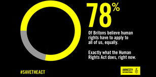 Human Rights Act | Amnesty International UK